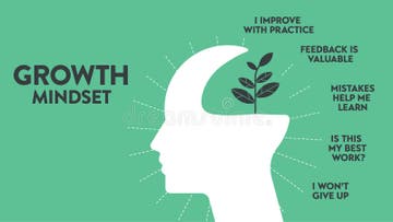 Growth Mindset Infographic Stock Illustrations – 353 Growth Mindset ...