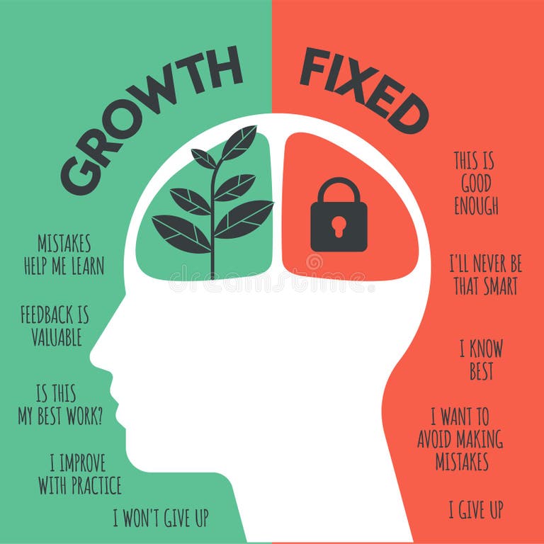 Growth Mindset Infographic Stock Illustrations – 318 Growth Mindset ...