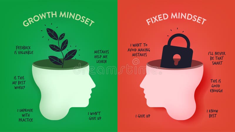 Growth Mindset Infographic Stock Illustrations – 266 Growth Mindset ...