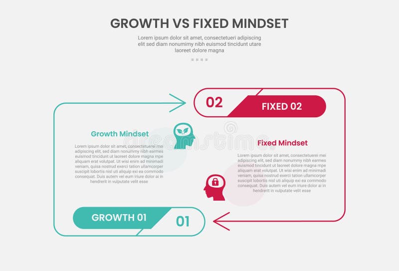 Growth Vs Fixed Mindset Infographic Outline Style with Arrow Box with ...