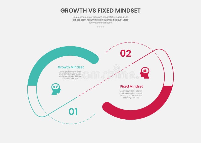 Growth Vs Fixed Mindset Infographic Outline Style with Big Circle and ...