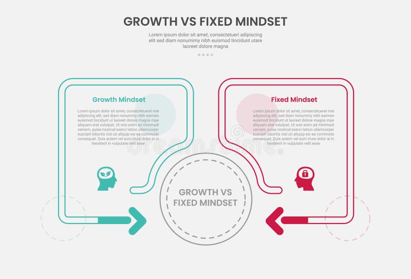 Mindset Infographic Stock Illustrations – 1,606 Mindset Infographic ...
