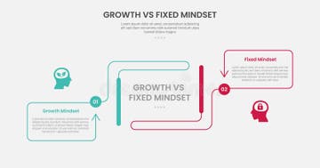 Growth Mindset Infographic Stock Illustrations – 733 Growth Mindset ...