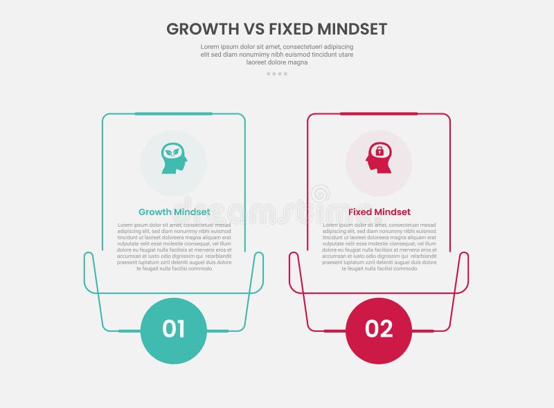 Growth Vs Fixed Mindset Infographic Outline Style with Creative Line ...