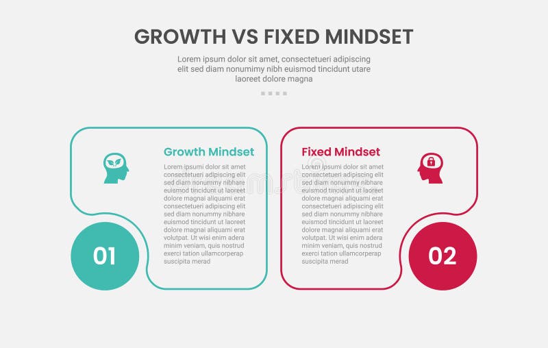 Growth Vs Fixed Mindset Infographic Outline Style with Round Box and ...