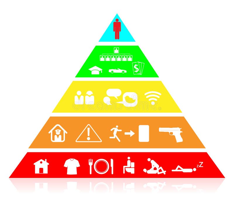 Maslow-Pyramide stock abbildung. Illustration von konzept - 37759264