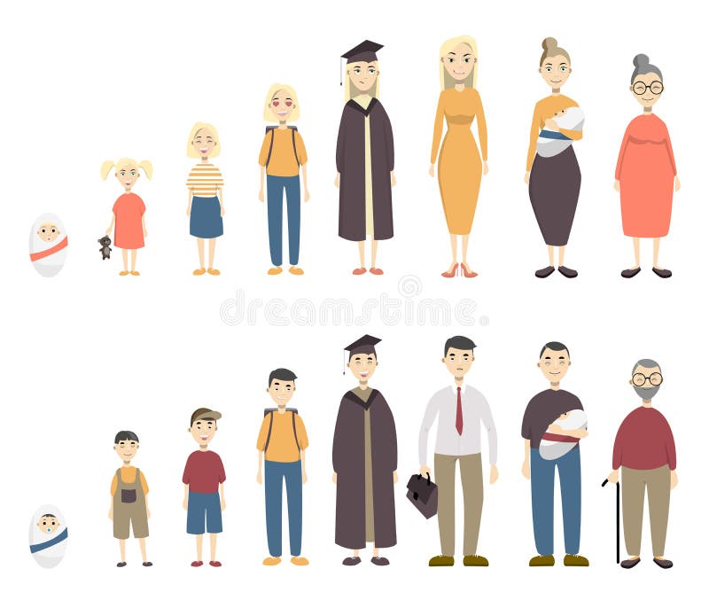 Quais São As 5 Fases Da Vida - FDPLEARN Quais São As 5 Fases Da Vida - FDPLEARN