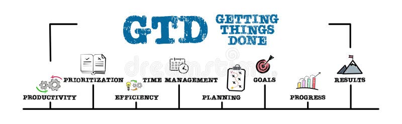 GTD Getting Things Done Concept. Illustration with Keywords and Icons ... GTD Getting Things Done Concept. Illustration with Keywords and Icons ...
