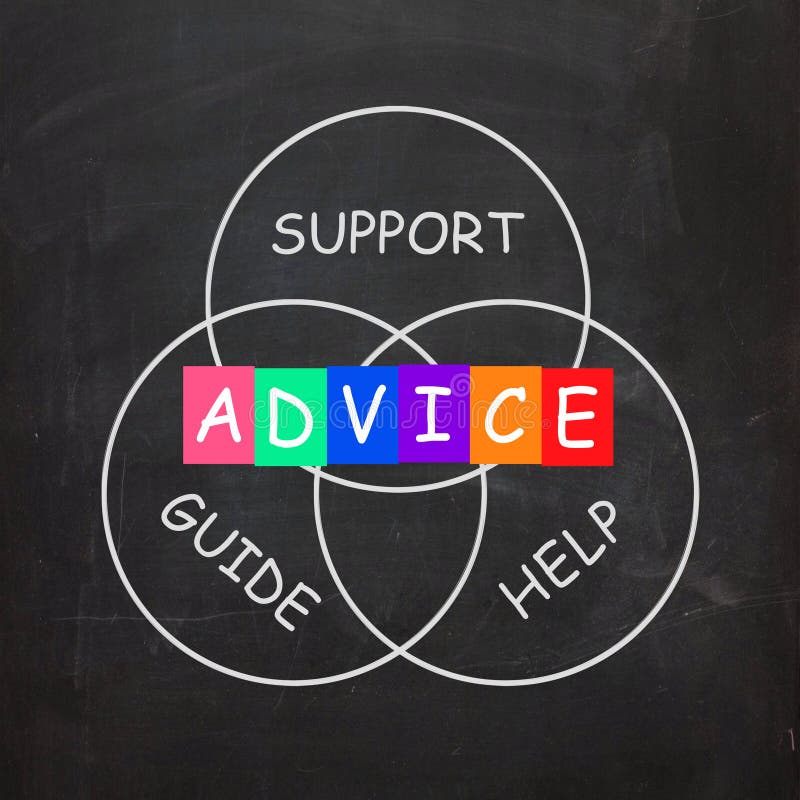 Help and support collage stock illustration. Illustration of desk ...