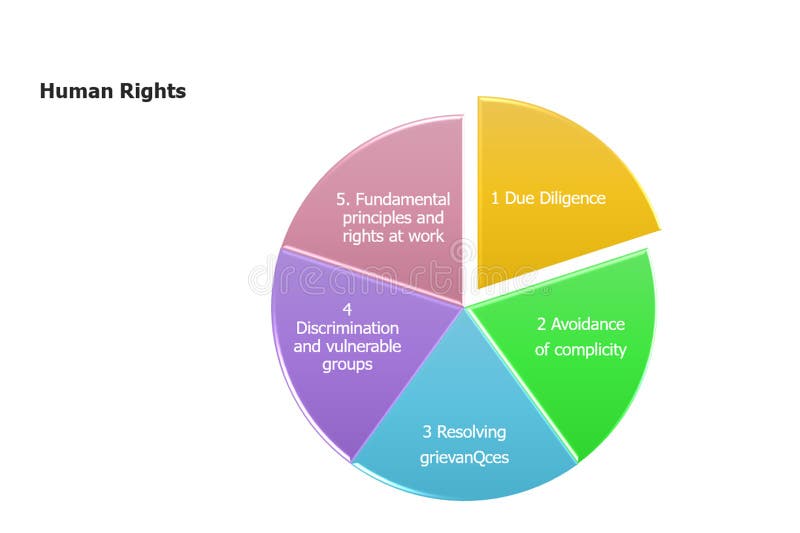 Guidance on Social Responsibility, ISO 26000 Social Responsibility ...