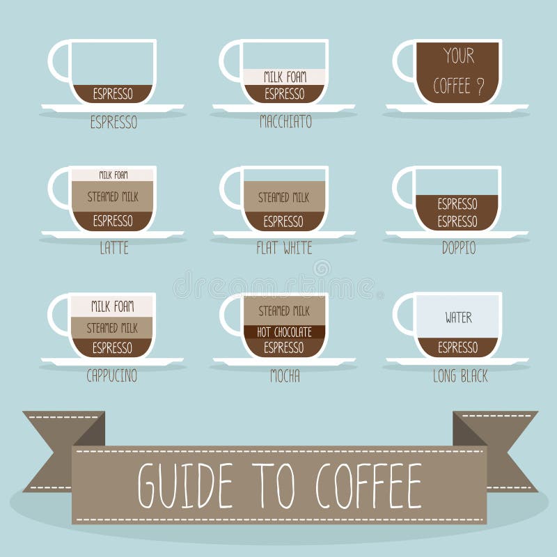 Guide to coffee stock vector. Illustration of morning - 39617808