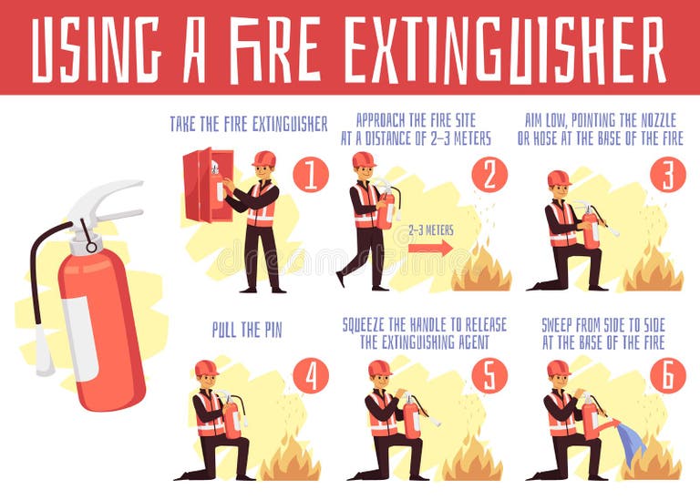 Fire Extinguisher Pull Aim Squeeze Stock Illustrations – 43 Fire ...