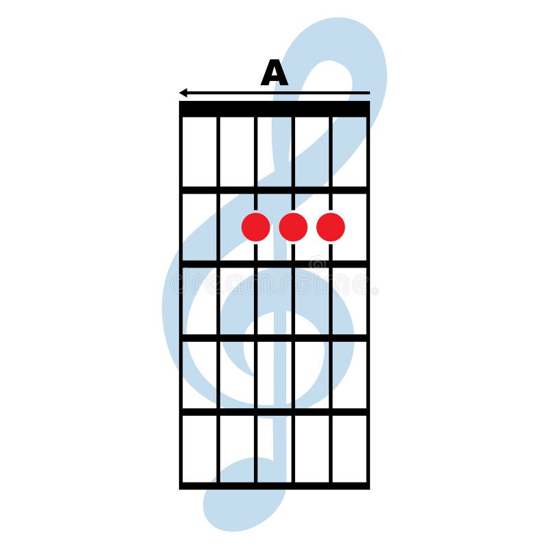 A guitar chord icon stock vector. Illustration of symbol - 303151989
