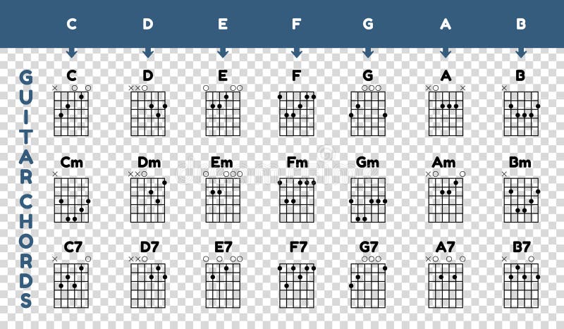 Guitar Chords Chart Poster - Vector Illustration Isolated on White ...