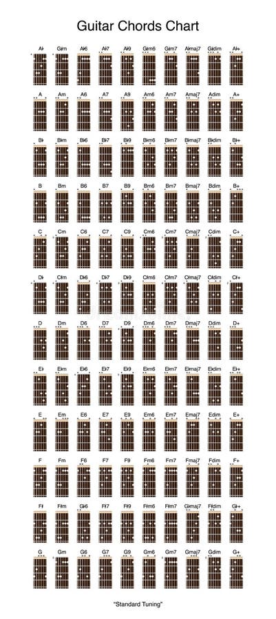 Acoustic Guitar Chords Chart Printable