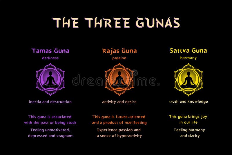 Gunas State Stock Illustrations – 3 Gunas State Stock Illustrations ...