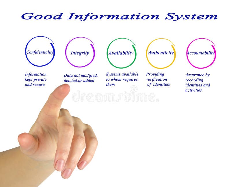 Gutes Informationssystem stockbild. Bild von ingenieur - 85634199