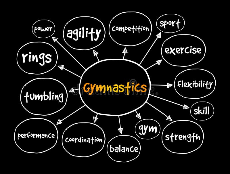 Gymnastics Mind Map, Sport Concept for Presentations and Reports Stock ...