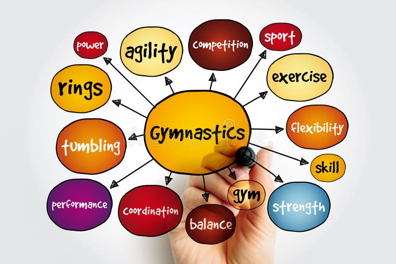 Gymnastics Mind Map, Sport Concept for Presentations and Reports Stock ...