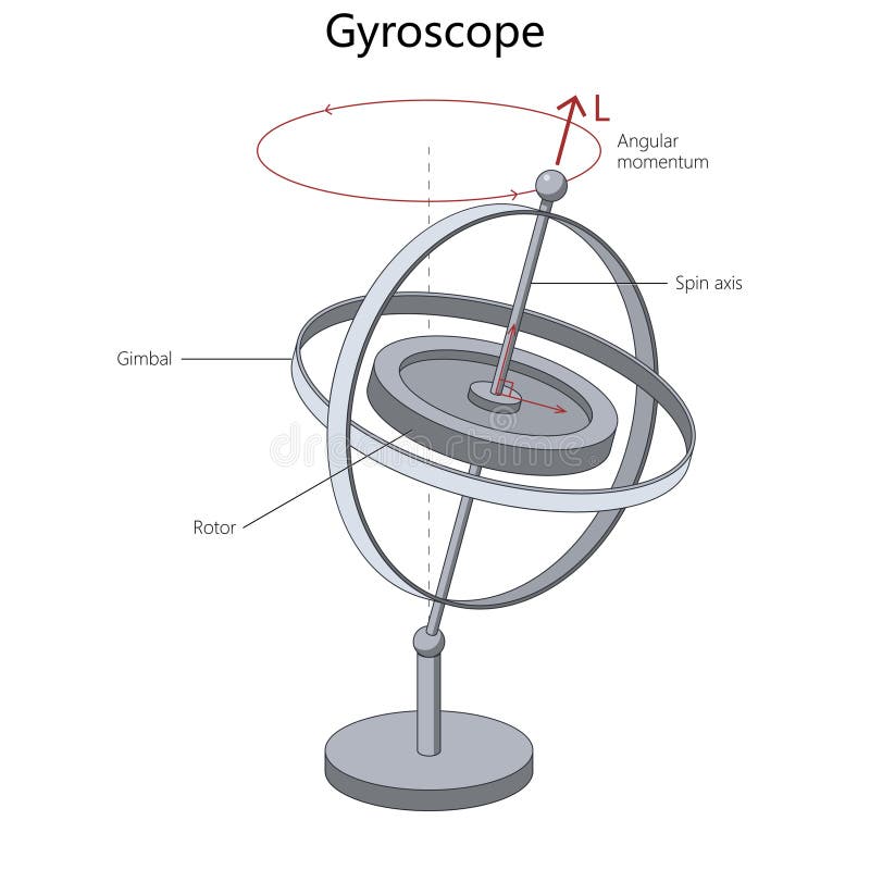 Gyroscope Diagram Stock Illustrations – 72 Gyroscope Diagram Stock ...