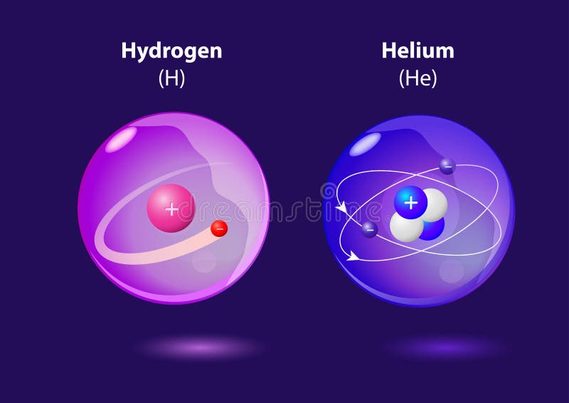Hélium Et Hydrogène D'atome Illustration de Vecteur - Illustration du ...