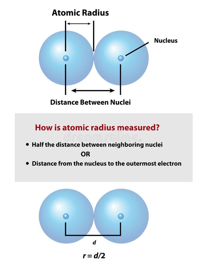 Atomic Nucleus Structures Diagram Labeled Stock Vector - Illustration ...