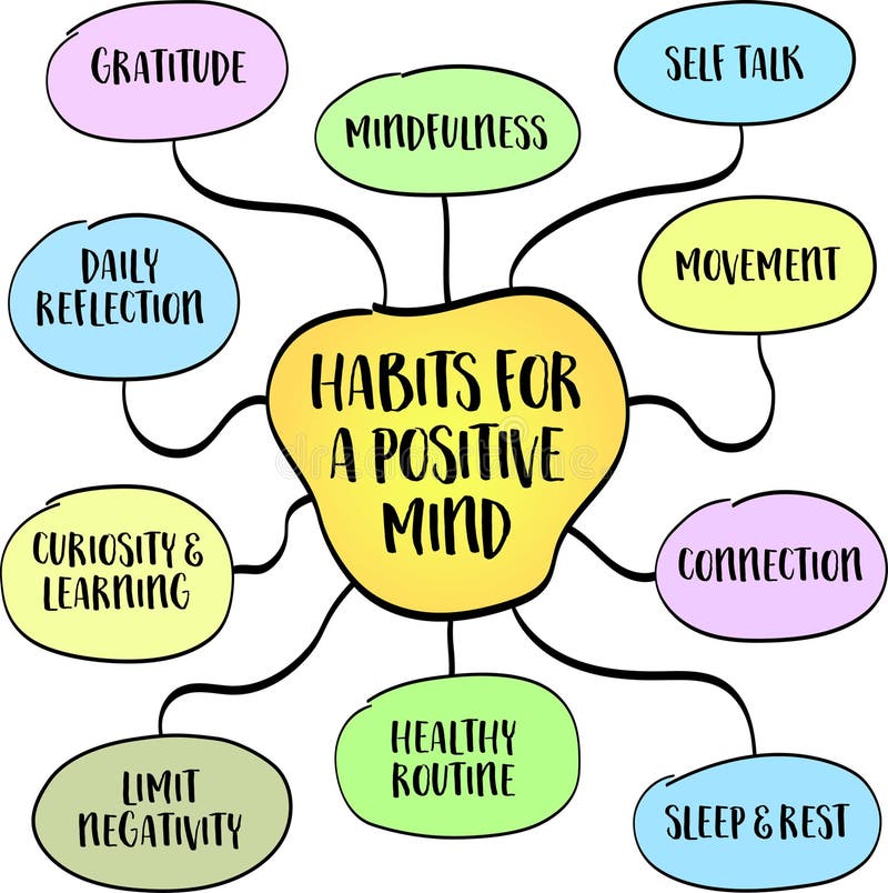 Habits for a Positive Mind, Positivity and Personal Development Concept. Stock Vector ...