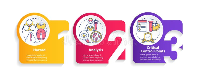 HACCP Elements Circle Infographic Template Stock Vector - Illustration ...