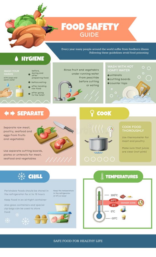 HACCP Food Safety Infographics Stock Vector - Illustration of seal ... HACCP Food Safety Infographics Stock Vector - Illustration of seal ...