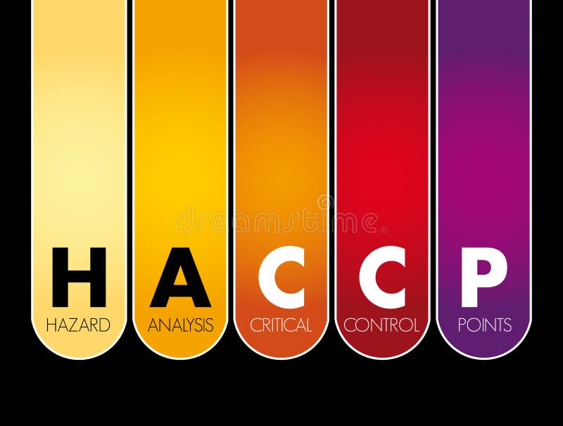 HACCP Hazard Analysis and Critical Control Points - Systematic ...