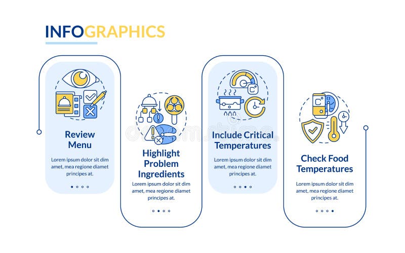 HACCP on Practice Rectangle Infographic Template Stock Illustration ...