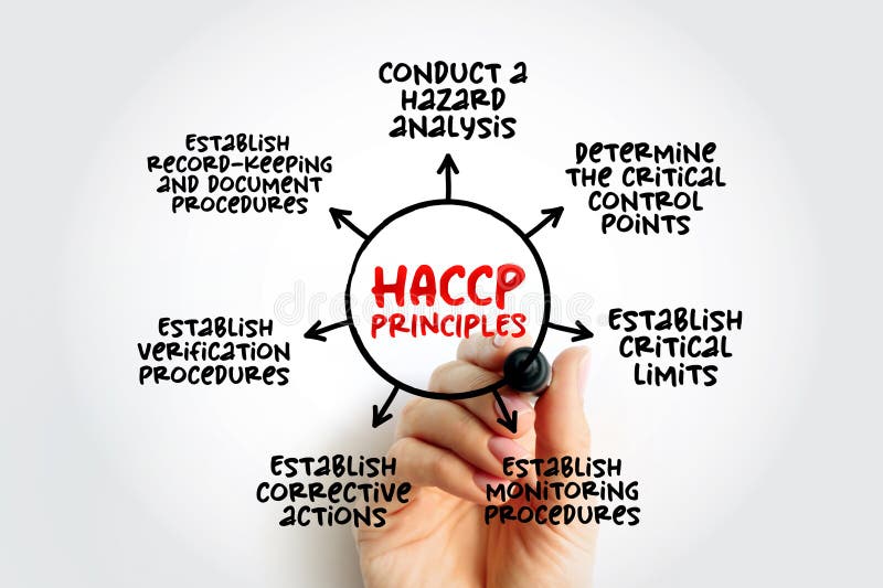 HACCP PRINCIPLES, Identification, Evaluation, and Control of Food ... HACCP PRINCIPLES, Identification, Evaluation, and Control of Food ...