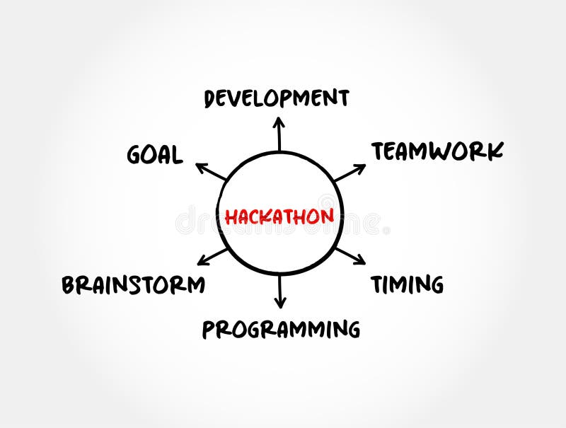 Data Protection Mind Map Stock Photos - Free & Royalty-Free Stock ...