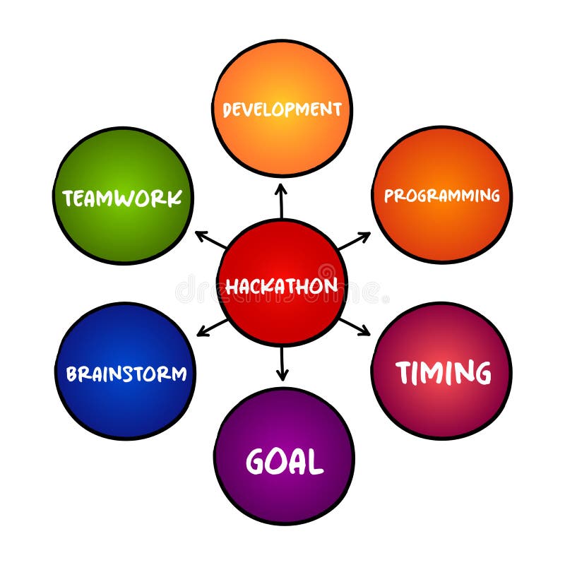 Hackathon - Event Where People Come Together To Solve Problems, Help ... Hackathon - Event Where People Come Together To Solve Problems, Help ...