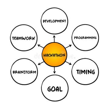 Hackathon - Event Where People Come Together To Solve Problems, Help ...
