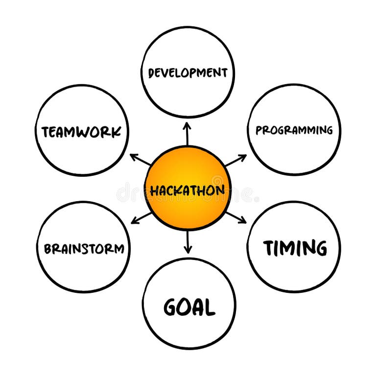 Hackathon - Event Where People Come Together To Solve Problems, Help You Put Your Coding Skills ...