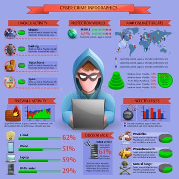Cyber Crime Infographics Stock Illustrations – 843 Cyber Crime ...