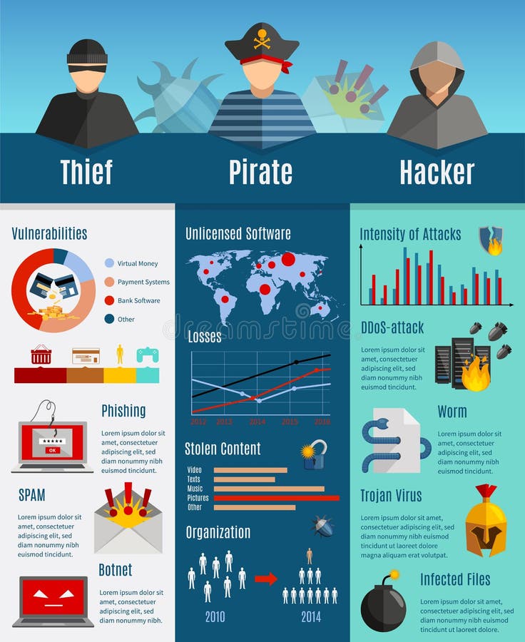 Hacker Infographics Layout stock vector. Illustration of graphs - 210229296