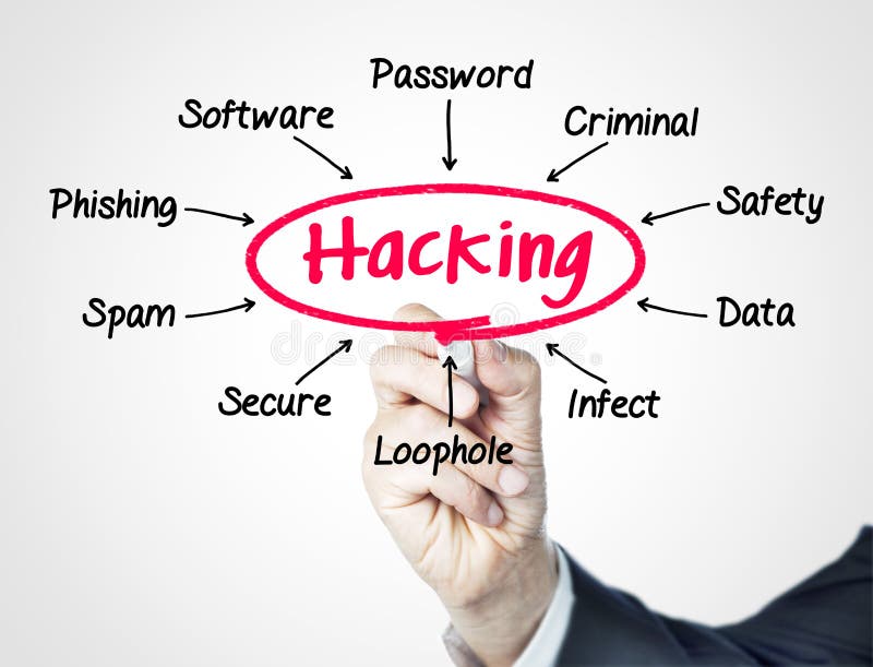 Hacking stock photo. Image of backlink, hand, control - 87908598