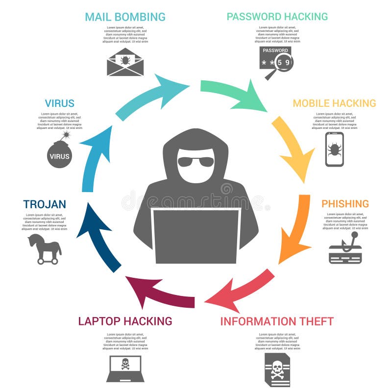 Hacking Infographic Concept Stock Vector - Illustration of phishing ... Hacking Infographic Concept Stock Vector - Illustration of phishing ...