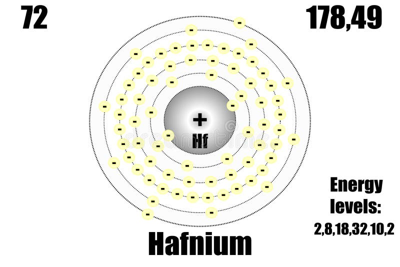 Hafnium Atom, with Mass and Energy Levels. Stock Vector - Illustration ...