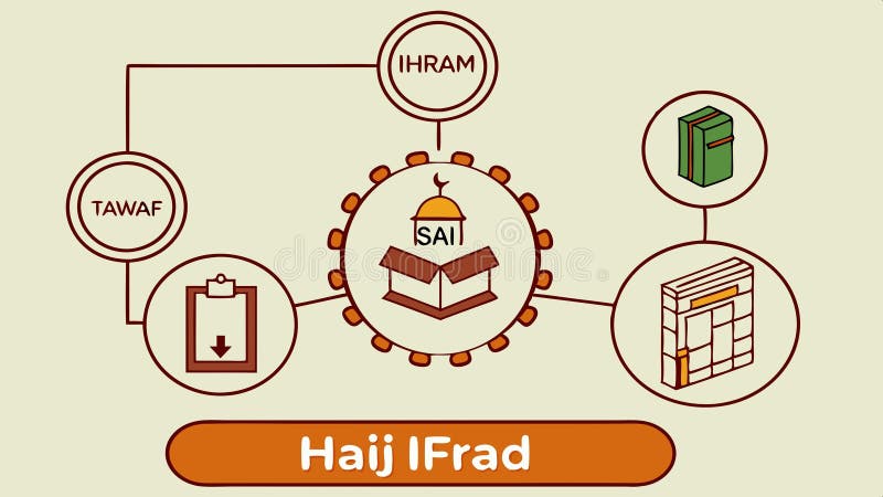 Ifrad Stock Illustrations – 2 Ifrad Stock Illustrations, Vectors ...