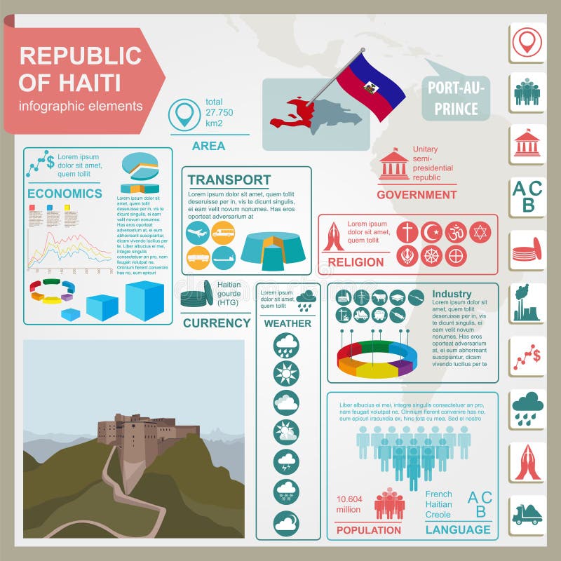 Haiti Infographics, Statistical Data, Sights. Citadel Laferriere Stock ...