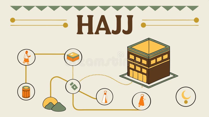 Hajj Infographic with Kaaba Islamic Pilgrimage Guide Vector Design ...