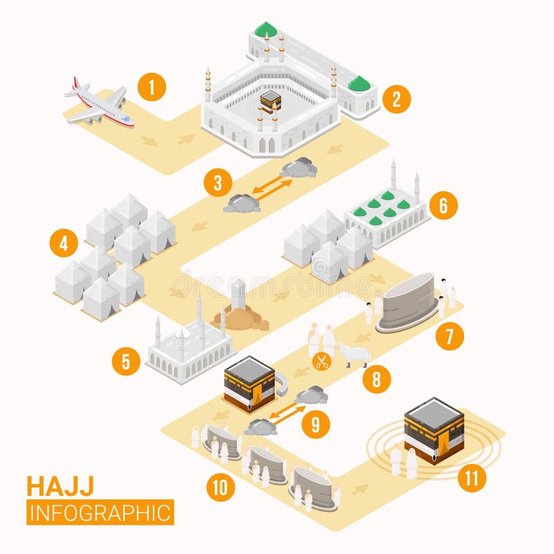 Hajj Infographic with Route Map for Hajj and Umrah Stock Vector ... Hajj Infographic with Route Map for Hajj and Umrah Stock Vector ...