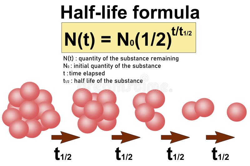 Half Life Formula and Radioactive Decay Diagram Stock Illustration ...