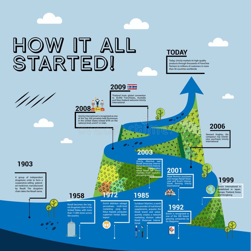 Infographic about History of Company with Elongated Arrow To the Top ...