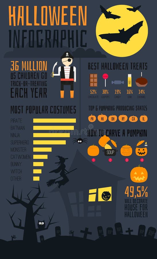 Halloween Infographic stock vector. Illustration of chart - 45333266
