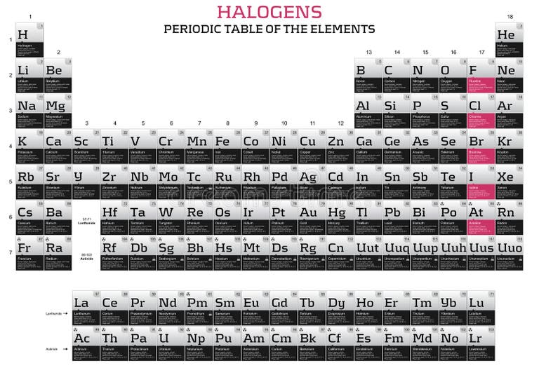 Halogens Series Stock Illustrations – 8 Halogens Series Stock ...