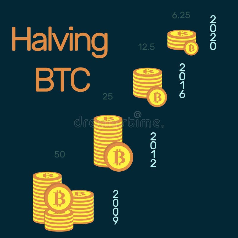 Halving Bitcoin. a Visual Representation of How Bitcoins are Shared ...